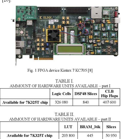 Figure 1 From Hardware Design Of Cryptographic Accelerator Semantic Scholar