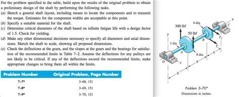 solved for the problem specified in the table build upon