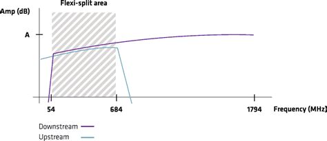 Flexi Split Technetix EMEA
