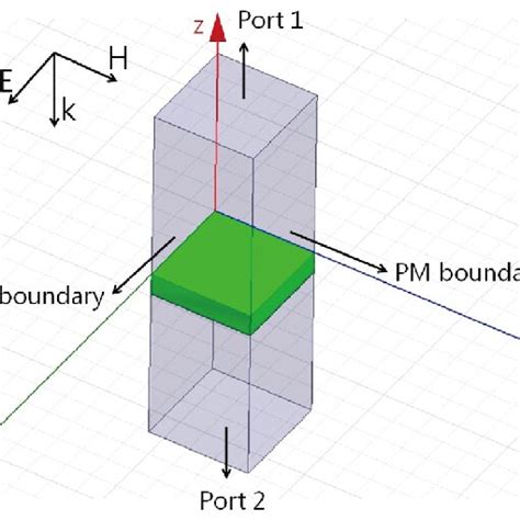 Basic Design For Simulation Of Reflection And Transmission Coefficient