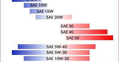 Oil Temp Viscosity Imgur