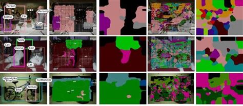 Pascal VOC Dataset A Technical Deep Dive Guide Viso Ai