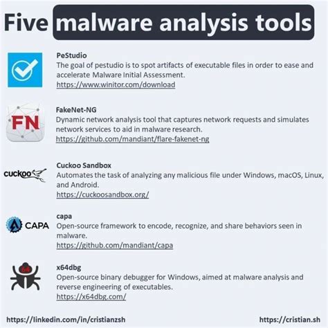A Handy List Of Malware Analysis Tools Here Credit Cristianzsh Genbounty