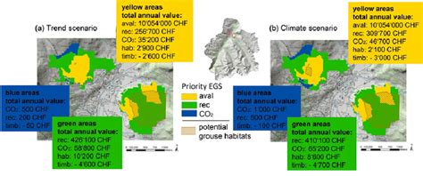 Illustrative Example Of Selected Ecosystem Services Bundles In The