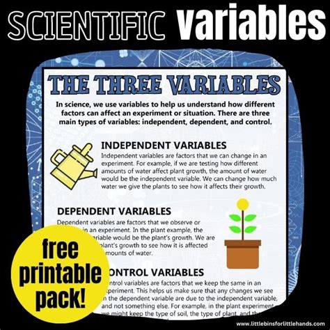 Controlled Variable Science