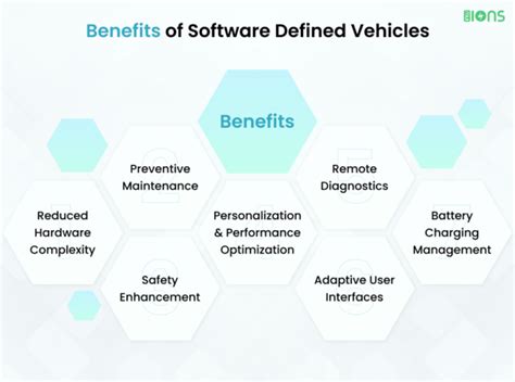 software defined vehicles a complete guide intuions
