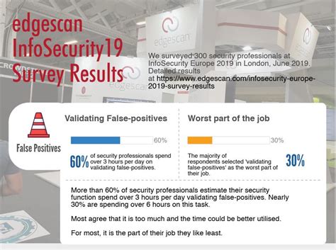 edgescan on linkedin edgescan infosecurity europe 2019 security survey