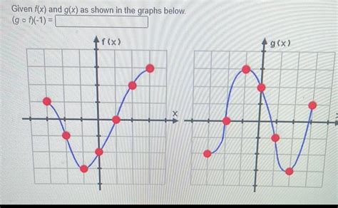[answered] given f x and g x as shown in the graphs below gof 1 f x g x