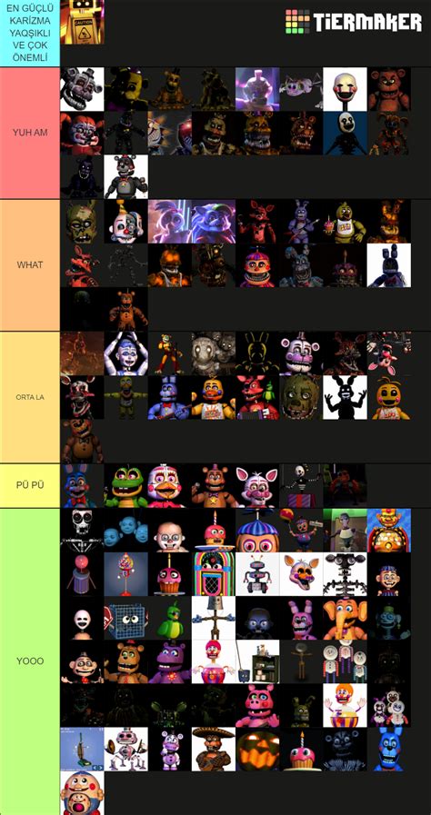 FNaF Animatronics FNaF 1 FNaF SB Tier List Community Rankings