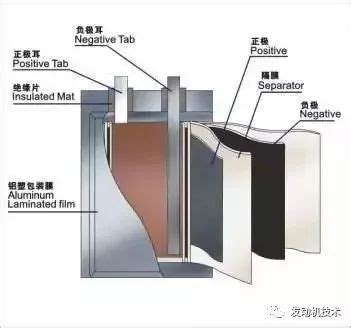 方形锂离子电池结构图 锂离子电池图 锂离子电池示意图 大山谷图库