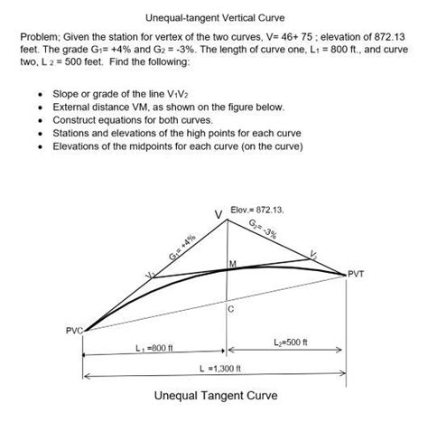 Unequal Tangent Vertical Curve Problem Given The Chegg