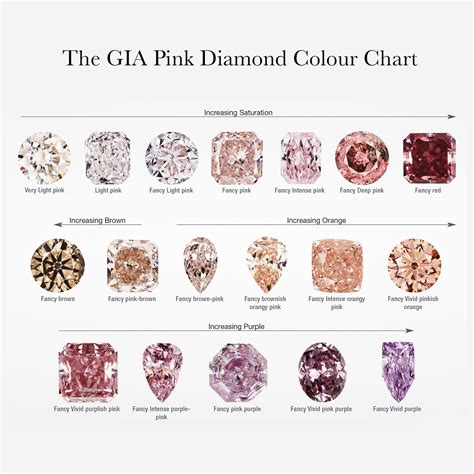 001ct Authentic Australian Pink Argyle Origin Diamond 1pp