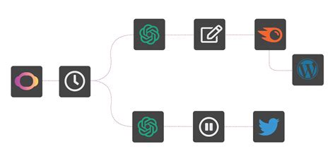 Contentbot Featstart