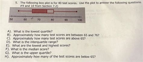 Solved 50 5 The Following Box Plot Is For 40 Test Scores Chegg Com