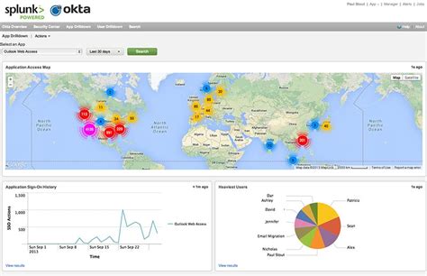 Introducing The Splunk App For Okta Splunk