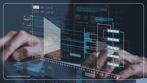 Continuous Delivery Challenges How To Overcome Code Waves
