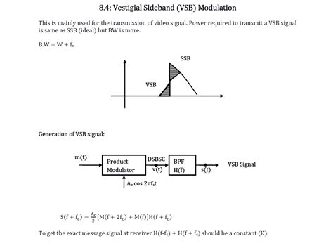 Communication Systems Revision Notes Gate Ese 2019 Basics Amplitude Modulations Dsbsc Ssb