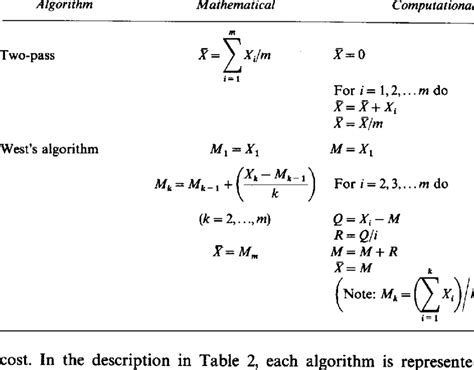 Algorithms For Computing The Means Download Table