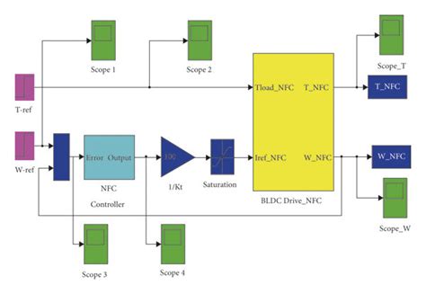 Block Diagram Of The System In Simulink Download Scientific Diagram