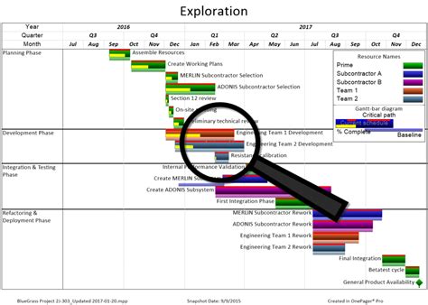 Exploratory Vs Explanatory Visuals In Planning