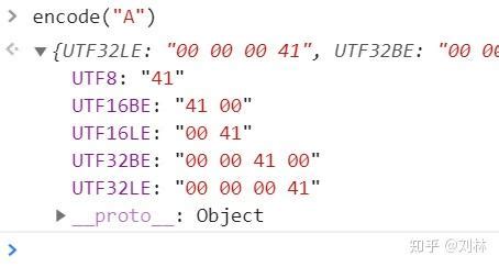 Unicode 编码及 UTF UTF 和 UTF 知乎