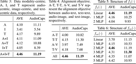 Table 3 From Extending Multi Modal Contrastive Representations Semantic Scholar