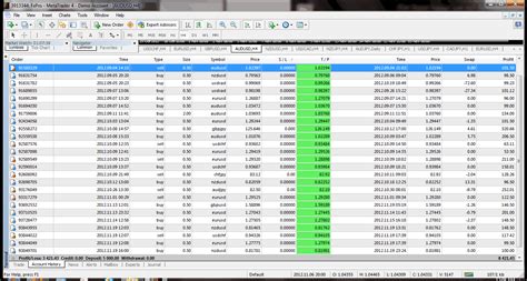 Forex With Fx Sequence Systemit`s Now Forex Trading Without Tears