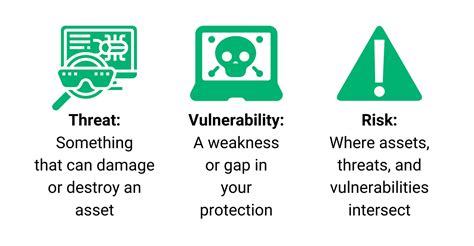 Caratteristiche E Differenza Tra Vulnerabilità E Rischio In Informatica Informatica E