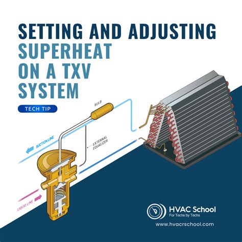 setting and adjusting superheat on a txv system hvac school