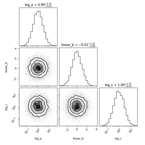 Python Corner Plot In Log Scale Stack Overflow
