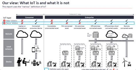시장보고서 Iot 게이트웨이 시장2023 2027년