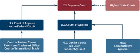 Chapter 3 The Court System Flashcards Quizlet Chapter 3 The Court System Flashcards Quizlet