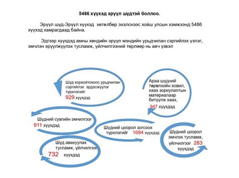 5486 хүүхэд шүдээ эмчлүүлээд байна News Mn