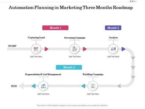 Automation Planning In Marketing Three Months Roadmap Powerpoint Slides Diagrams Themes For