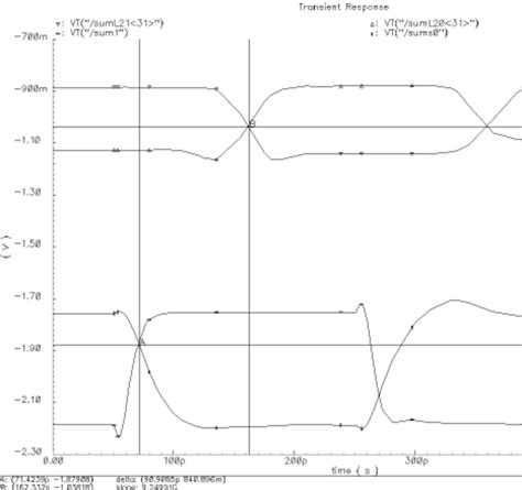 Simulation Of The Propagation Delay Of The Adder Download Scientific Diagram