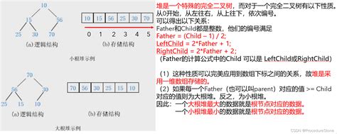 【数据结构】堆堆csdn Csdn博客 【数据结构】堆堆csdn Csdn博客