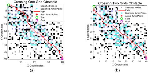 Obstacle Crossing Path Planning For A Wheel Legged Robot Using An