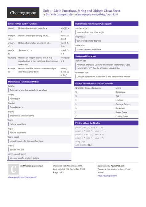 Unit 3 Math Functions String And Objects Cheat Sheet By Papapadzul Download Free From