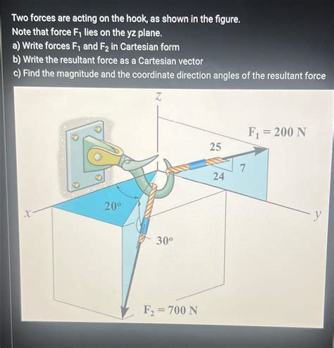 Solved Two Forces Are Acting On The Hook As Shown In The