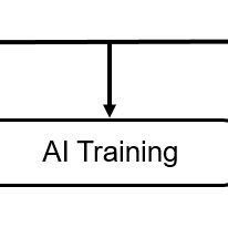 Proposed Solution Architecture Download Scientific Diagram