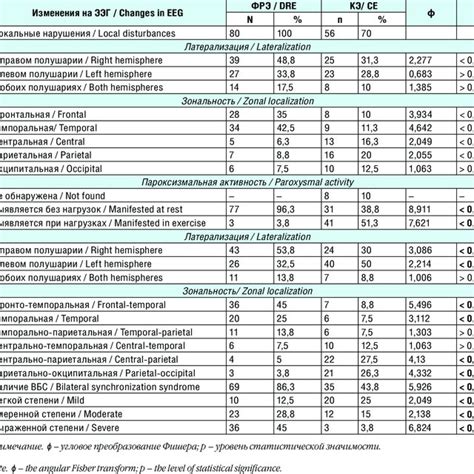 Eeg Characteristics In Patients With Focal Epilepsy With Drug Resistant