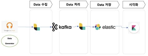 Kafka Data Pipeline