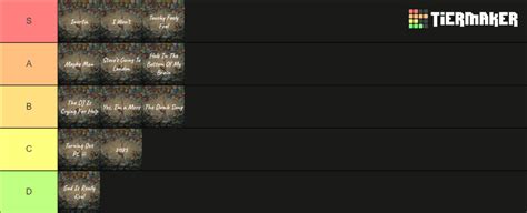 My AJR The Maybe Man Tier List : r/AJR