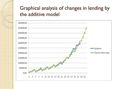 Ppt Lecture 5 Econometric Models Of Dynamics Powerpoint Presentation Id 5936118
