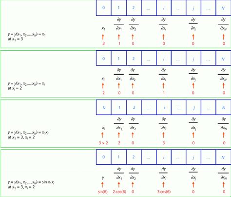 Illustration Of Templated Objects And Store Of Derivative Information