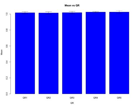 R Barplot Without Using Package Stack Overflow