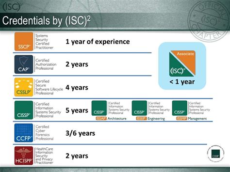 How To Prepare For The Cissp Exam