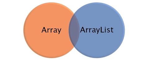 Dizi Ve C Arraylist Arasındaki Fark Blog 2026