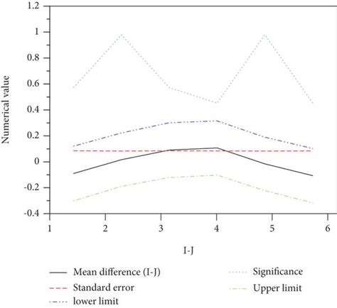 Other Minor Errors” Multiple Test Results Download Scientific Diagram