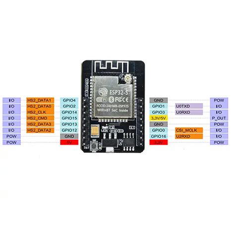 Esp32 Cam Nodemcu Wifi Mode Esp32 Serial To Wifi Esp32 Cam Development